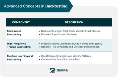 Backtesting Definition Applications Types Steps And Risks Backtesting Definition Applications Types Steps And Risks