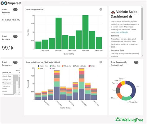 Metabase Vs Apache Superset A Detailed Comparison