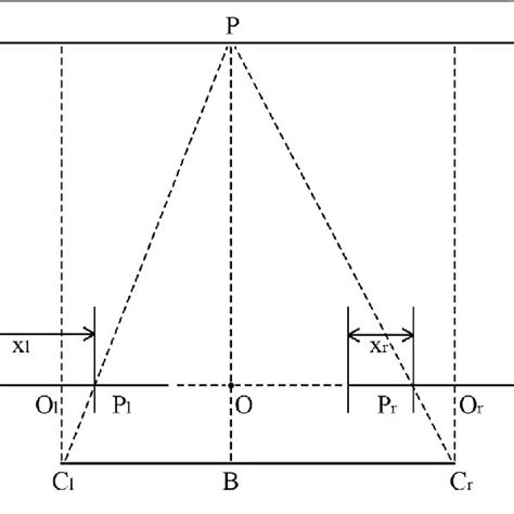 parallax distance similar triangle calculation model diagram