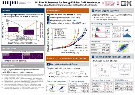 Bit Robustness Iclr Robustml2021 Poster • David Stutz