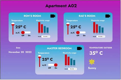 Abhishek Prabhu On Linkedin Ui Dailyuichallenge Graphicdesign