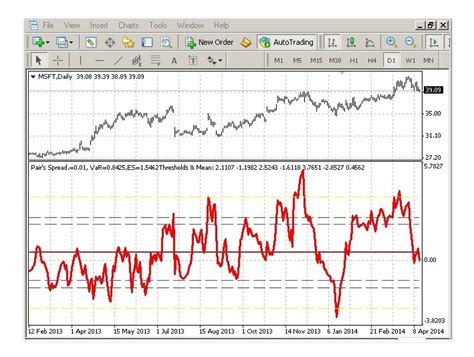 Pairs Spread Fx Indicator Review Forex Academy