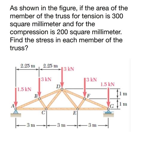 Solved Please Answer This Using Method Of Section Use The Chegg Com