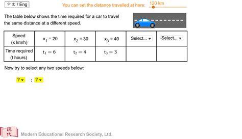 Inverse Proportion 反比例 Geogebra
