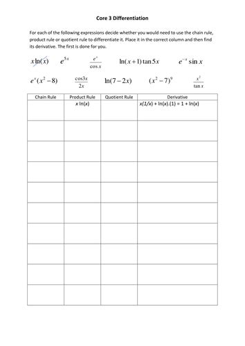 Differentiation Chain Product And Quotient Rule By Nottcl Teaching Resources Tes