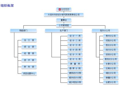 关于我们 大连市市政设计研究院有限责任公司