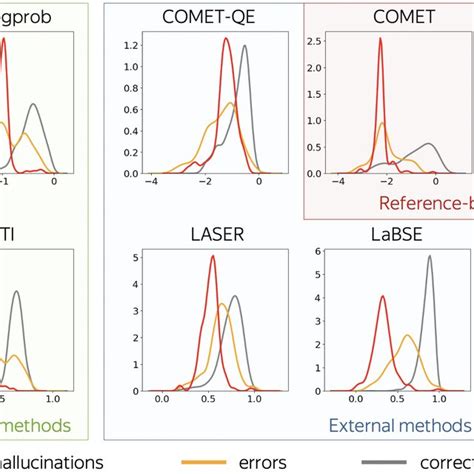 Kernel Density Estimation Of The Distribution Of The Detection Criteria Download Scientific