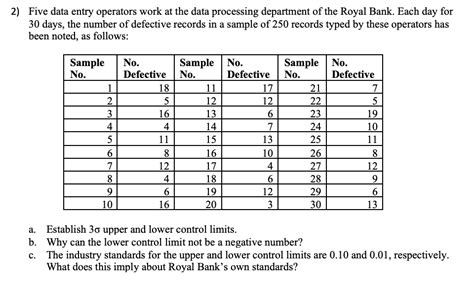 Solved Five Data Entry Operators Work At The Data Processing Chegg Com