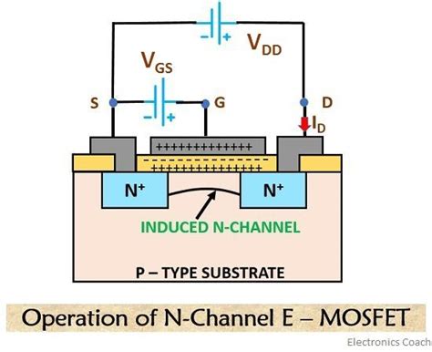 Mosfet Operating Principle Mosfet ＜understanding Mosfet
