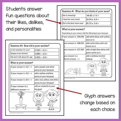 7th Grade Mothers Day Math Goofy Glyph Math Enrichment Math Fun
