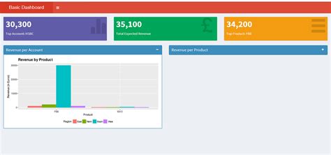 Kaggle Kernels Guide For Beginners — Step By Step Tutorial By