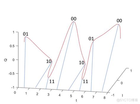 Python计算信号包络线mob64ca140bbb8b的技术博客51cto博客
