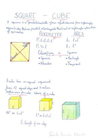Square Cube Babes Chart PPTX