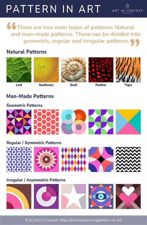 Pattern In Art Complete Guide And All Types Of Patterns Types Of
