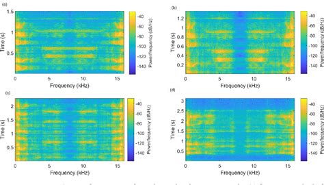 Figure 2 From Gaussian Filtered High Frequency Feature Trained Optimized Bilstm Network For