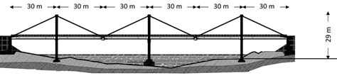 Schematic Representation Of The New Bridge At Design Stage Download