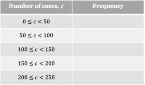Frequency Polygons Worksheets Questions And Revision MME