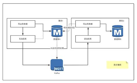 超详细的mysql分库分表方案 mysql大表分表方案 csdn博客