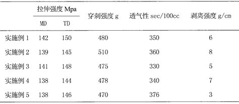 Method For Preparing Multilayer Polyolefine Microporous Film By Wet Method Eureka Patsnap