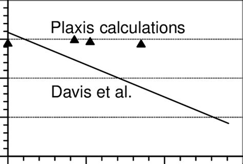 Plane Strain Situation Comparison Of Analytical And Numerical Method