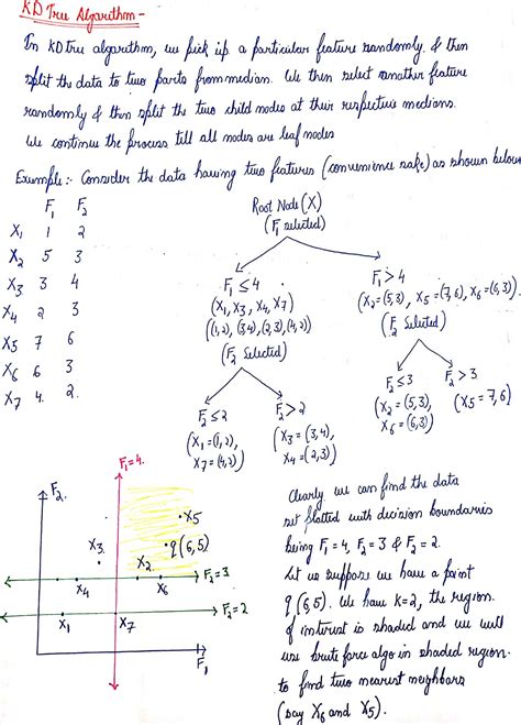 Nearest Neighbors Algorithms In Machine Learning By Darkprogrammerpb Medium