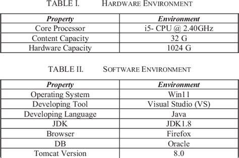 Figure 1 From Cross Platform And Multi Terminal Collaborative Software