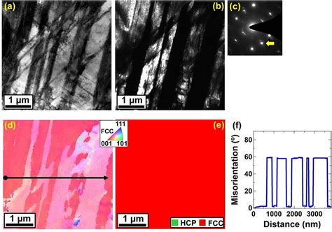 A Tem Bright Field Image B Dark Field Image Taken Using Diffracted