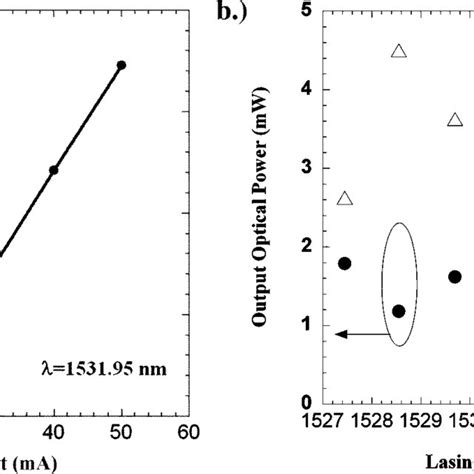 Pdf Tunable External Cavity Laser With A Liquid Crystal Subwavelength