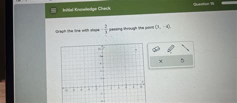 Solved Initial Knowledge CheckQuestion 16Graph The Line With Chegg