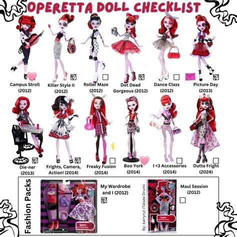 Ever After High Checklist Ever After High Collector Ever After High