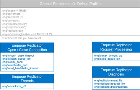 Types Of Enqueue Locks In Sap At Christy Jones Blog