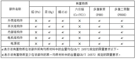中国RoHS标志 亿博RoHS认证服务机构