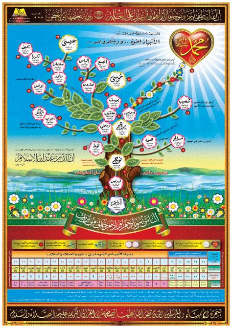 شجرة الأنبياء والرسل بالترتيب الزمني والقصص