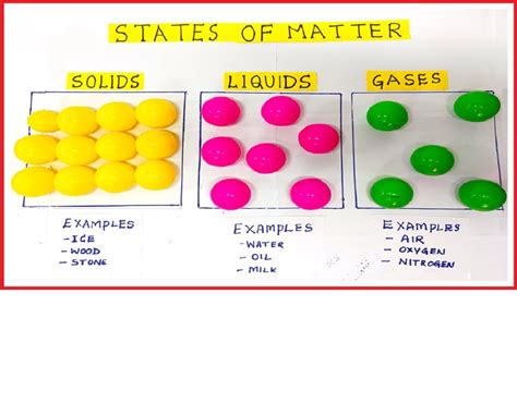 Solids Liquids And Gases Examples