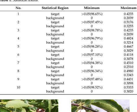 Table 1 From A Marker Controlled Watershed Algorithm For The Intelligent Picking Of Long Jujubes