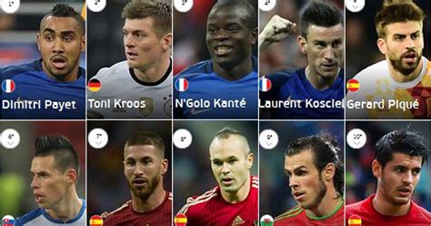 Spanish Football Soccer Sports Blog