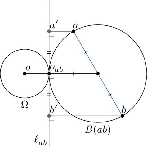 Notation Used In The Proof Of Theorem 2 Download Scientific Diagram