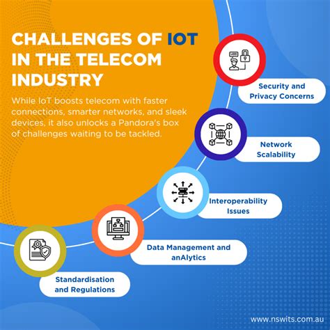 IoT In Telecom Industry Benefits Challenges And Future Opportunities NSW IT Support