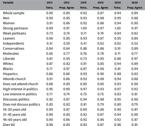 Out Of One Many Using Language Models To Simulate Human Samples Political Analysis