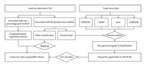 The Work Flow Of Mapping Based On Multisource Spatial Data Mining
