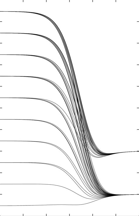 Normalized Scaling Energies Er Rer 2πmr Download Scientific