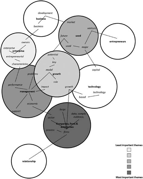 Articles Concept Map 1993 2002 Download Scientific Diagram