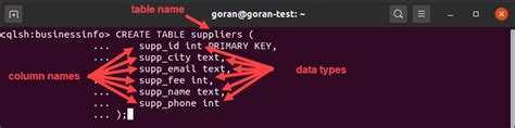 Delete Rows In Cassandra Table Brokeasshome