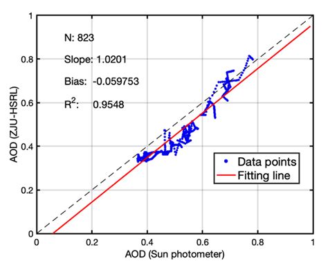 High Spectral Resolution Lidar Encyclopedia Mdpi
