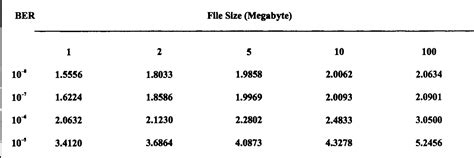 Table 1 From Packets Interleaving Ccsds File Delivery Protocol In Deep