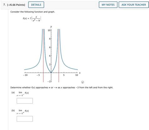 Solved Consider The Following Function And Graph