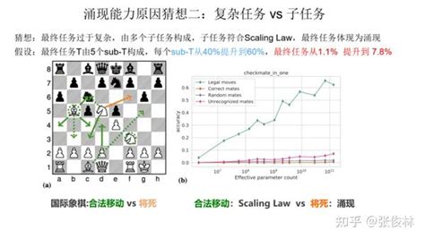 大语言模型的涌现能力：现象与解释 知乎