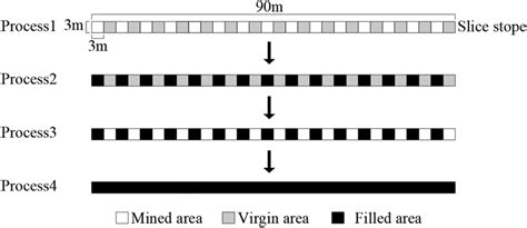 Schematic Diagram Of Mining Steps Download Scientific Diagram