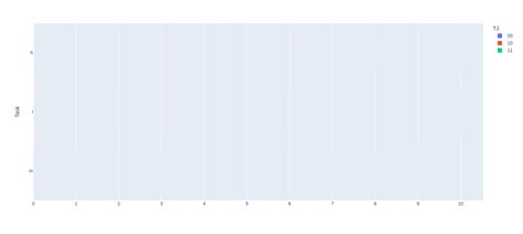Gantt Chart Not Displaying The Bars 📊 Plotly Python Plotly Community Forum