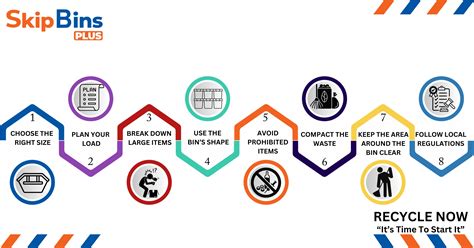 Maximize Skip Bin Efficiency Skip Bins Plus